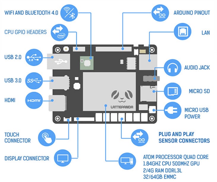 LattePanda - DFRobot | Mouser